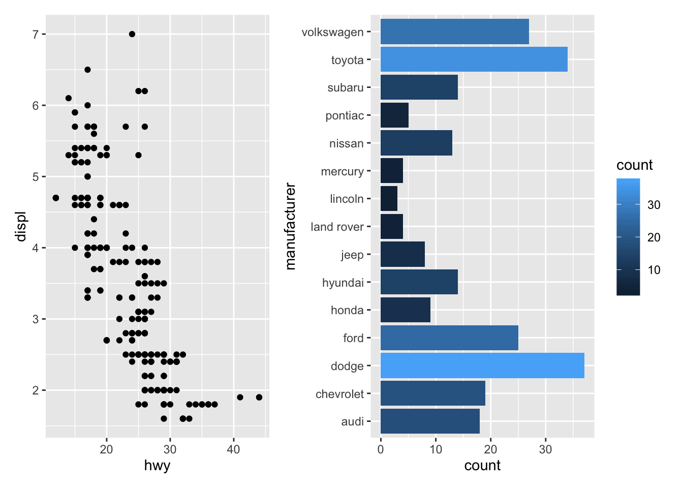 Patch it up and send it out – Data Imaginist