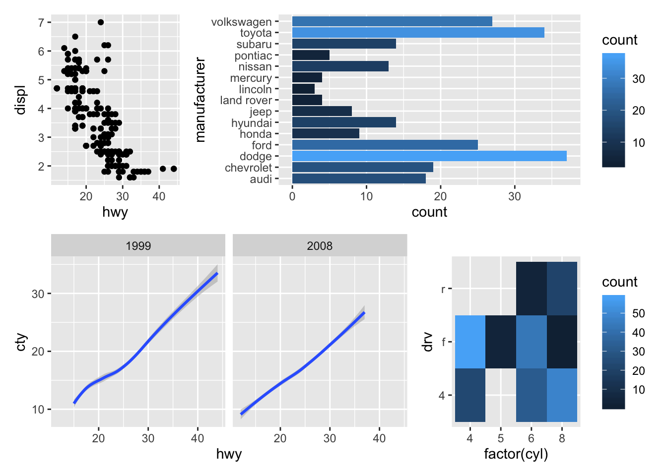 Patch it up and send it out – Data Imaginist